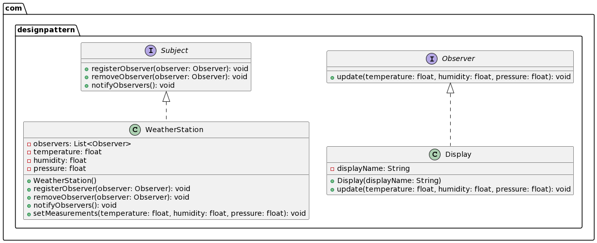 Design Pattern: Observer | Gaurav's GitHub Page Design Pattern: Observer | Gaurav's GitHub Page