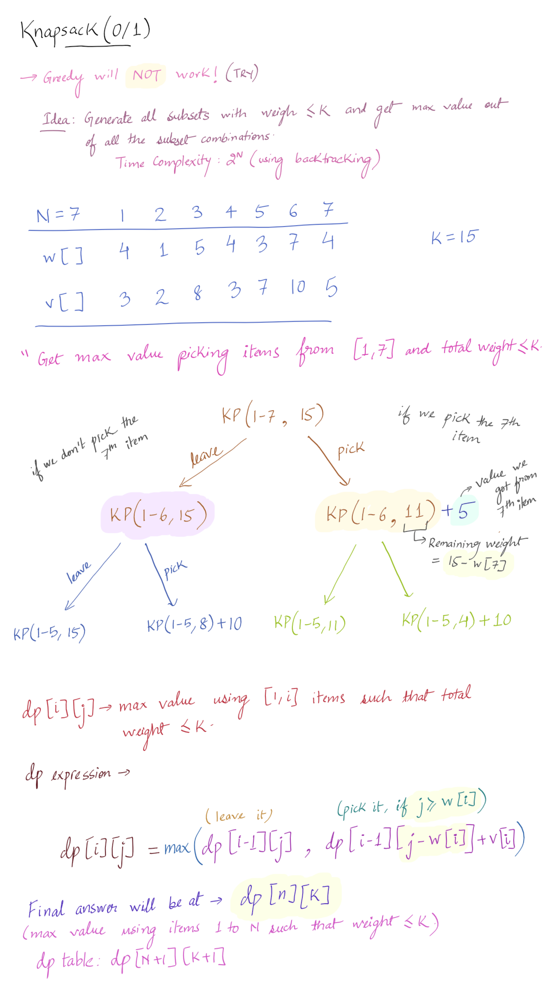 Knapsack Problem 01 Gauravs Github Page 1130