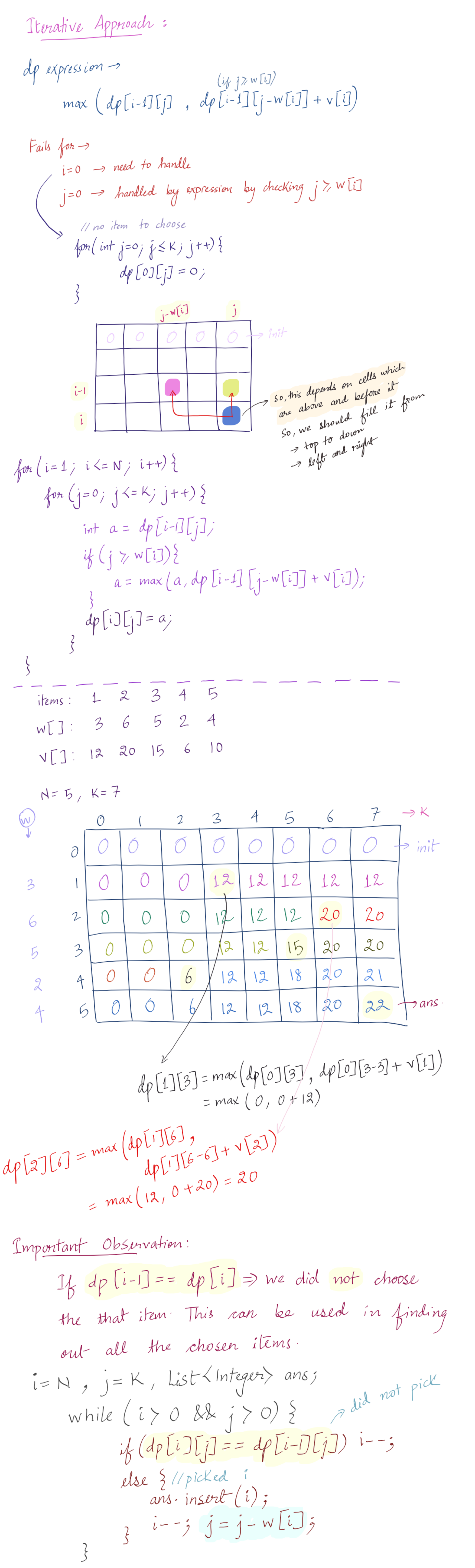Knapsack Problem 01 Gauravs Github Page