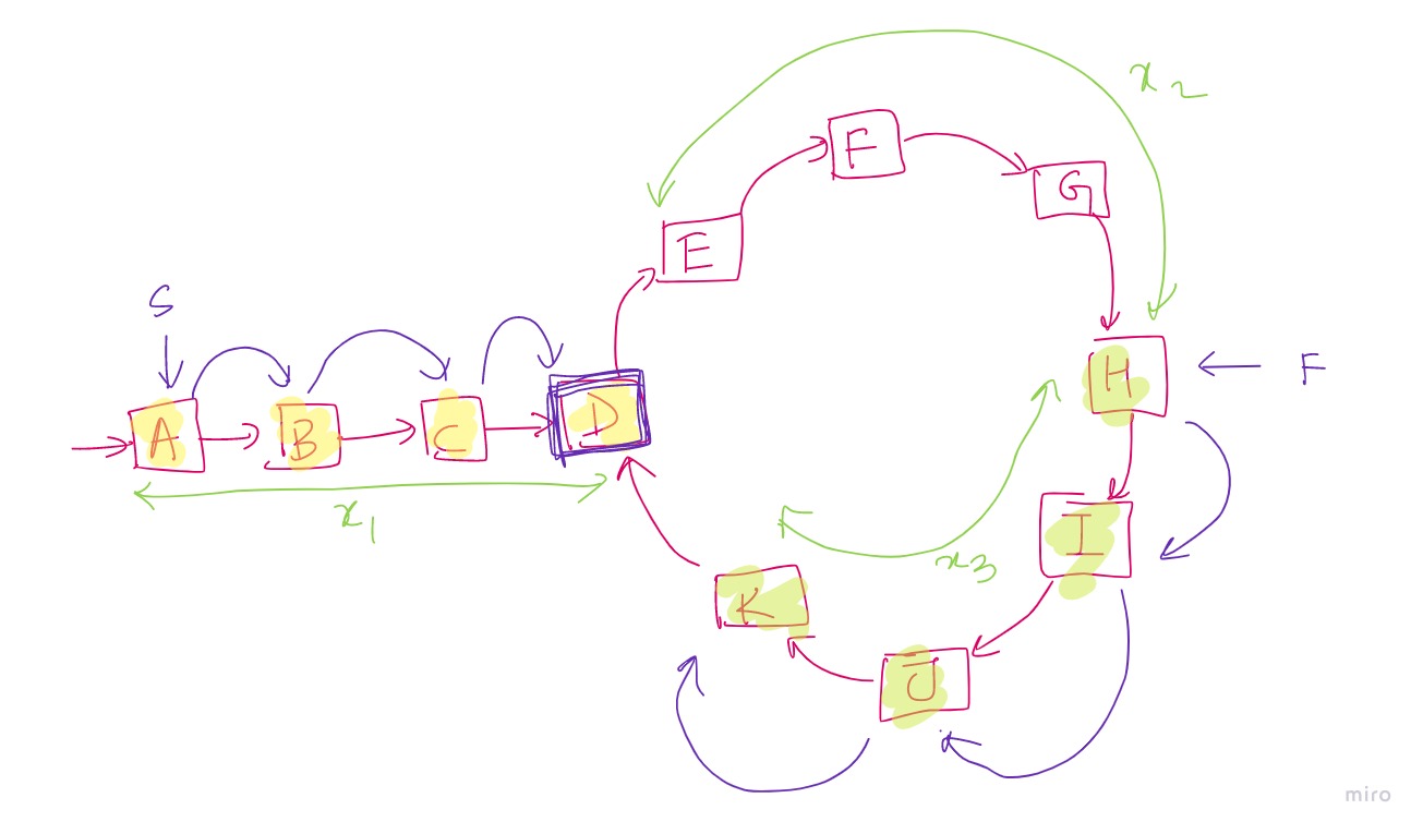 Linked List Cycle Gaurav s GitHub Page