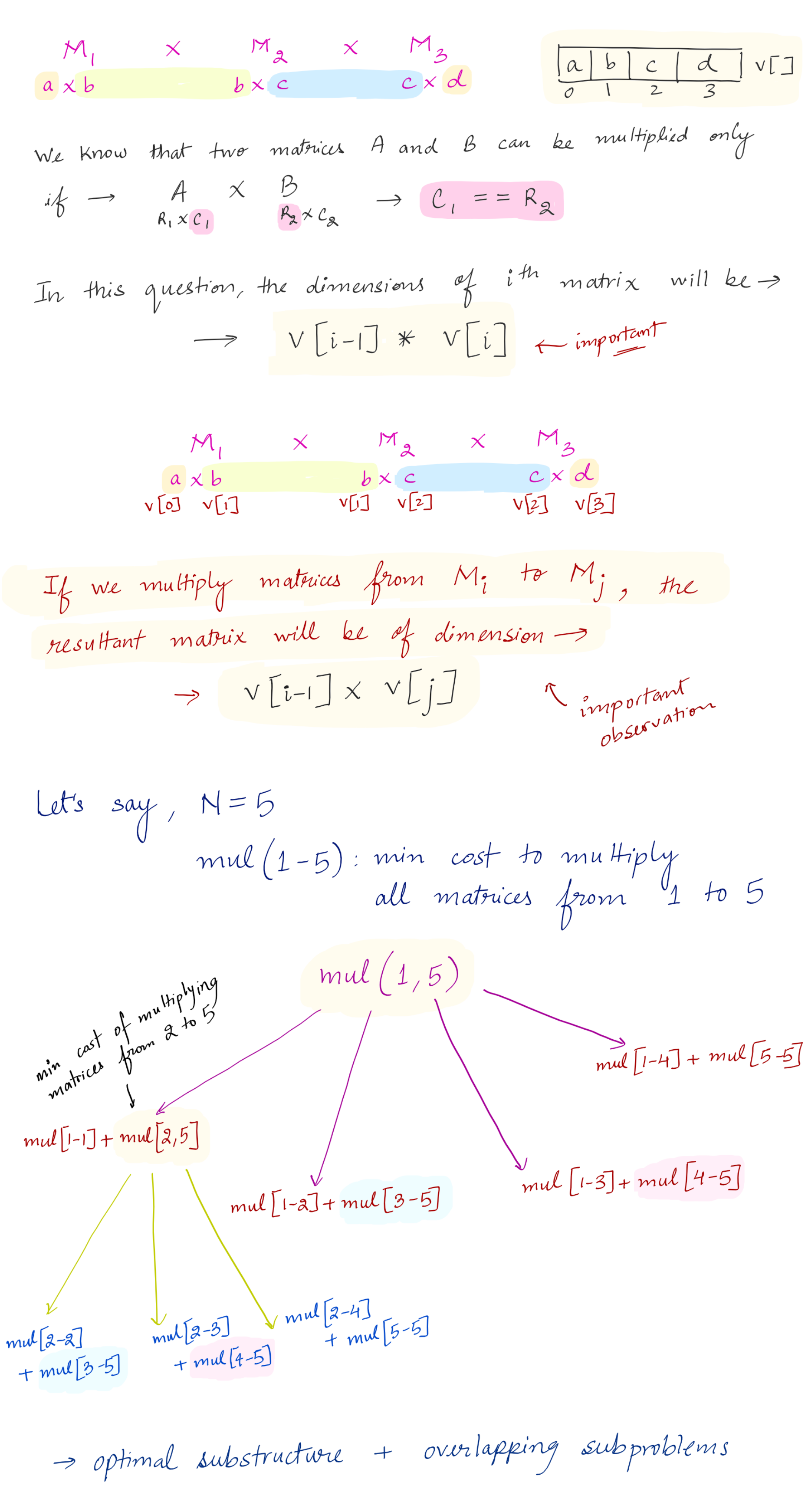 Min Cost Matrix Chain Multiplication | Gaurav's GitHub Page Min Cost Matrix Chain Multiplication | Gaurav's GitHub Page